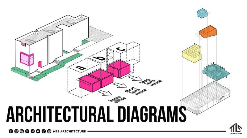 Architectural Diagrams: Key to Planning and Design | MBS Architecture
