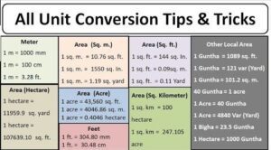 Exploring the Importance of Maths for Architects: 7 Critical Reasons ...